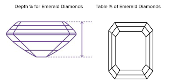 Shop Emerald Cut Diamonds | How to Buy an Emerald Cut Diamond | RockHer ...