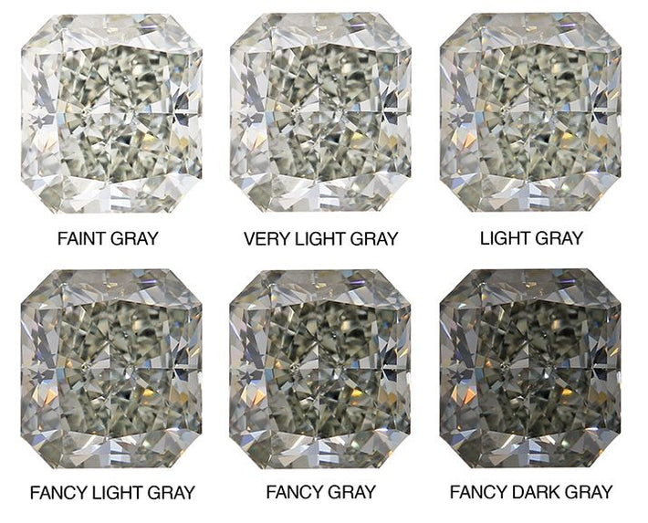 Buyer's Guide to Buy Fancy Gray Lab Grown Diamonds – RockHer.com