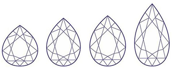 Pear Shaped Diamond Shape Guide | RockHer - RockHer.com