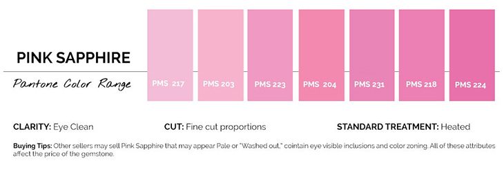 Pink Sapphire Buying Guide: History, Quality, Best Pink Sapphire ...